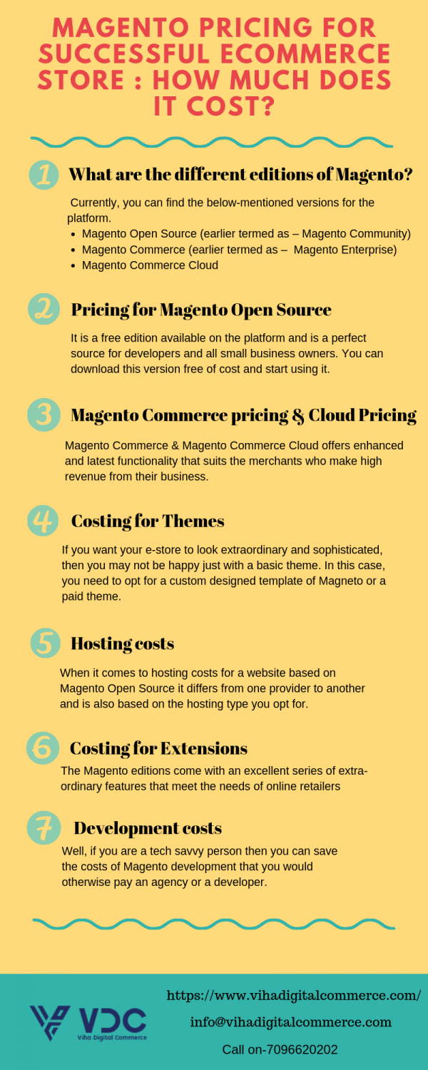 How much does Magento Enterprise Cost? Best Magento Pricing