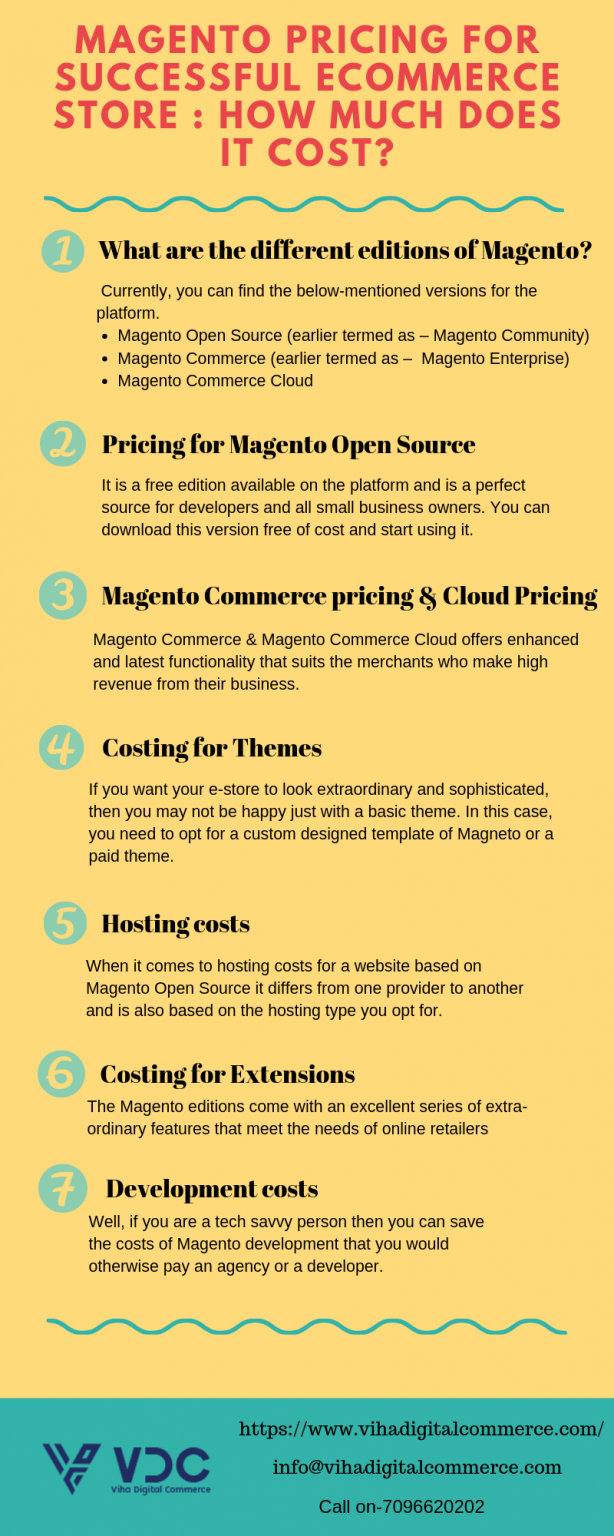 How much does Magento Enterprise Cost? Best Magento Pricing