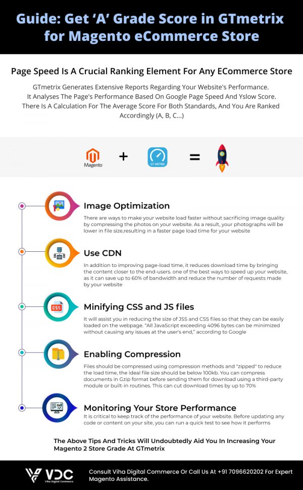 How to Achieve an A Grade in GTmetrix for Your Magento 2 Store