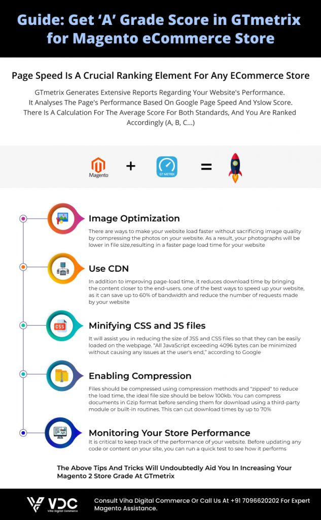 How to Get A Grade Score in GTmetrix for Magento 2 Store?