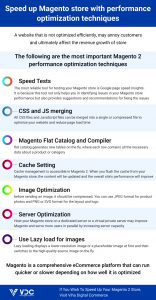 Speed Up Magento Store by a Complete Performance Optimization