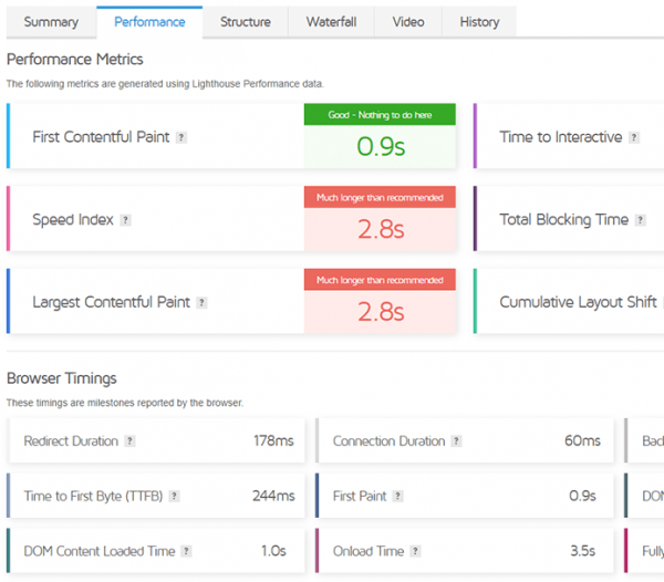 How to Achieve an A Grade in GTmetrix for Your Magento 2 Store