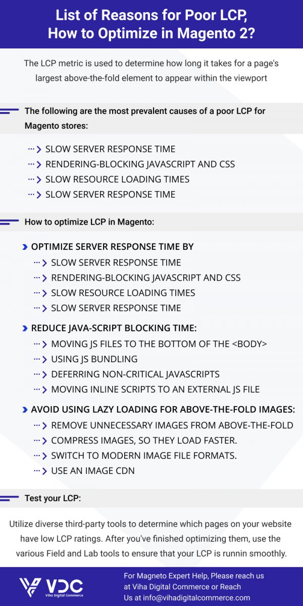 How to optimize LCP for magento ? List of Reasons for Poor LCP