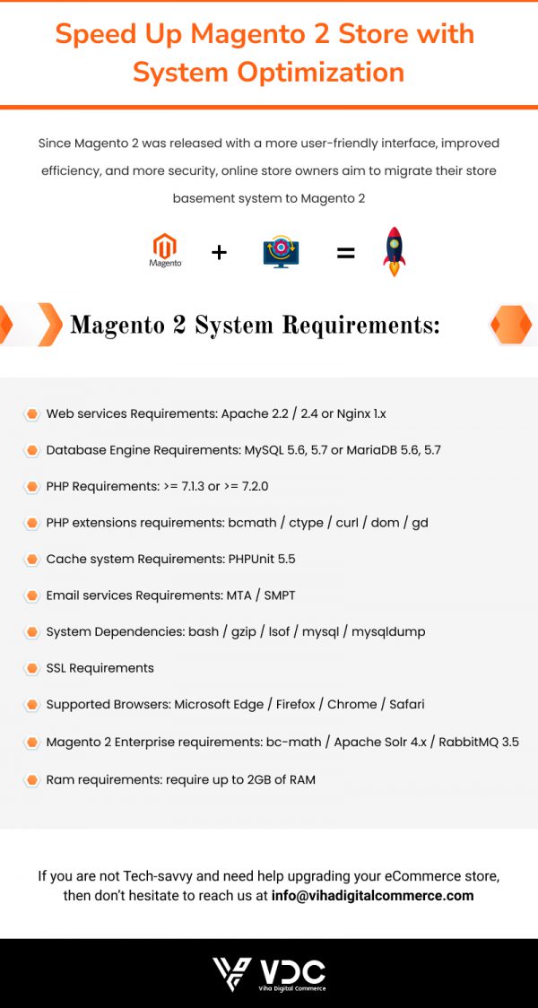 Speed up Magento 2 Store with System Optimization