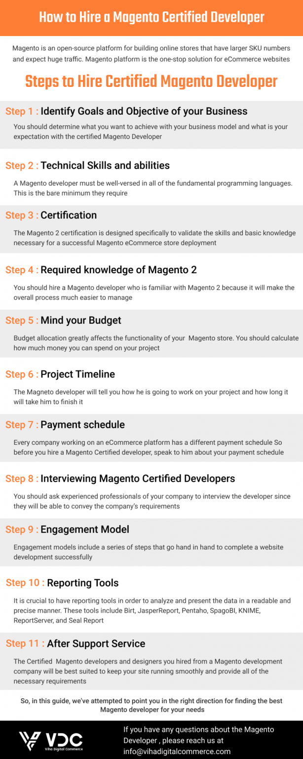 How to hire a Magento Certified developer?