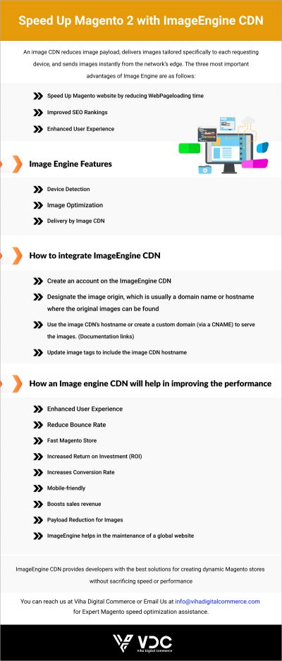 How to Optimize Magento 2 Store Speed Using ImageEngine CDN