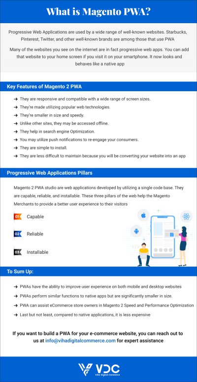 What is Progressive Web Application in Magento 2 Store?