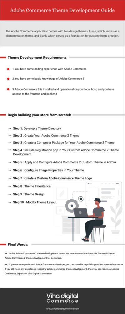 Magento Adobe Commerce Theme Development Guide: 2022