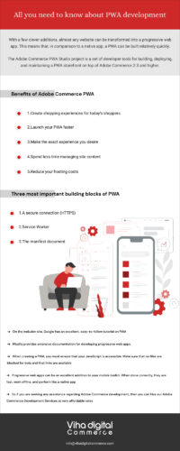All you need to know about PWA Development