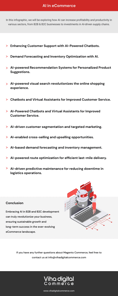 AI in eCommerce - Enhance Efficiency and Profitability