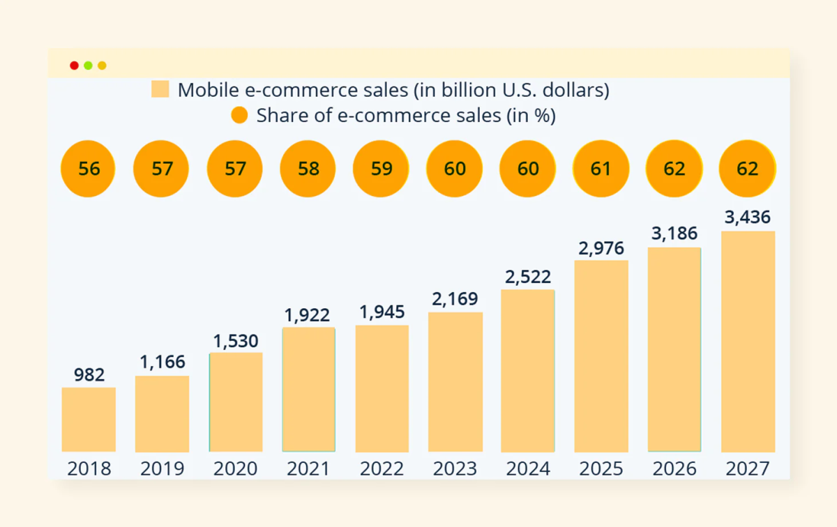 Customizing Shopify Checkout for M-Commerce Success
